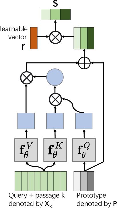 figure 1 from retrieval augmented meta learning for low resource text