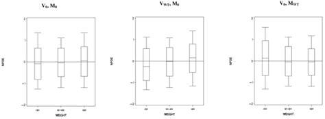 Evaluation Of Different Tests Based On Observations For External Model