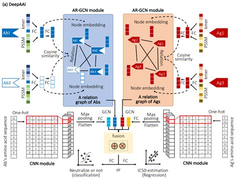 商汤ai新药研发成果登上国际权威科学杂志「nature」子刊 智源社区