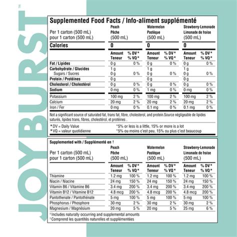 Joyburst Hydration Variety Tetra Pack Joyburst Ca
