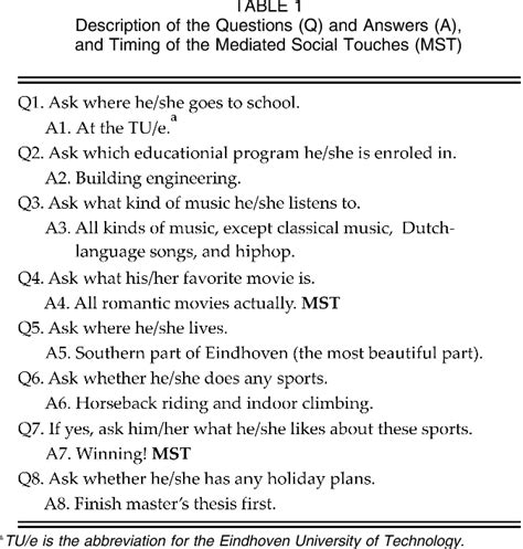 table 1 from the virtual midas touch helping behavior after a mediated