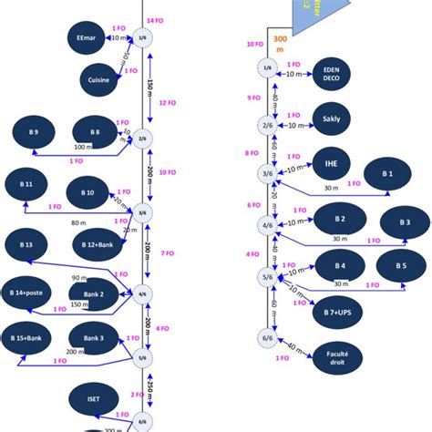 Pdf Giga Passive Optical Network Gpon Based Upon Fiber To The Home