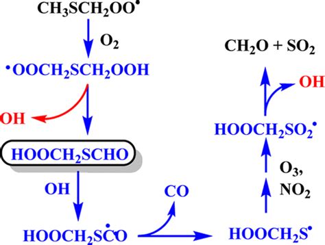 Dimethyl Sulfide Dot Structure