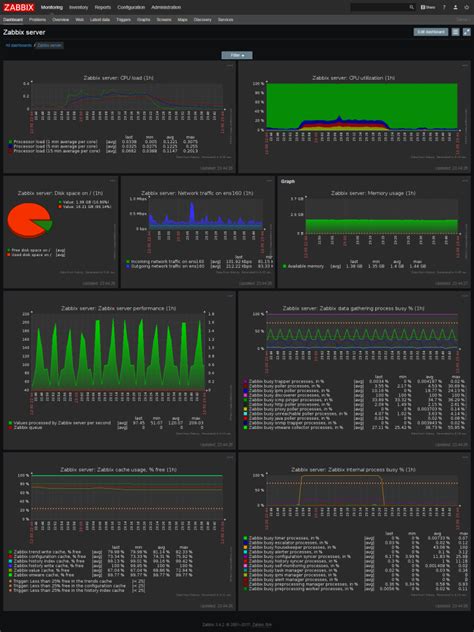 Maximizing DevOps Monitoring With Zabbix Innovecs Blog