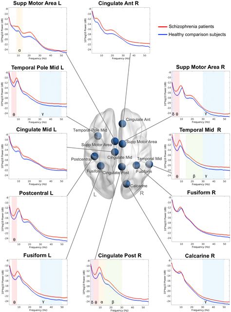 Abnormal Phase Discontinuity Of Alpha And Theta Frequency Oscillations