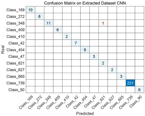 A Sorting Method Of Sar Emitter Signal Sorting Based On Self Supervised Clustering