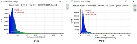 12 The Surface Density Comparison Between Tls And Crp Point Clouds Download Scientific Diagram