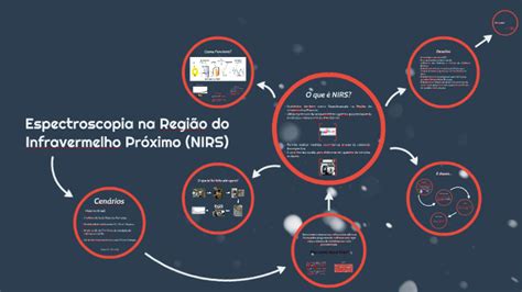 Espectroscopia Na Região Do Infravermelho Próximo Nirs By Igor