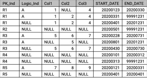 SQL Transformation DB Stack Overflow