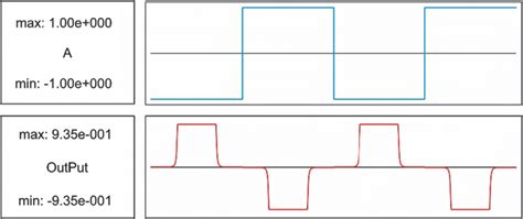 Simulation Result For Proposed Inverter Gate Download Scientific Diagram