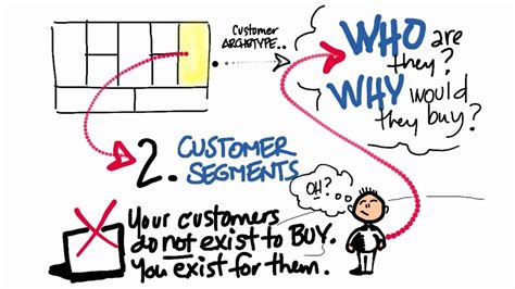 L1a 05 스타트 업을 구축하는 방법 비즈니스 모델 및 고객개발 Bm 캔버스 고객 세그먼트 Alugha