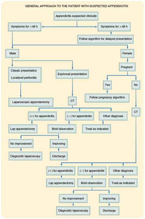 Surgicalcore Tablefigure