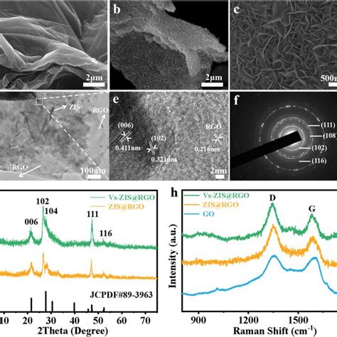 A SEM Image Of GO B C SEM Images Of Vs ZIS RGO D TEM E Download Scientific