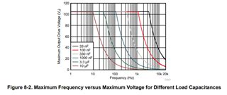 DRV Request For Piezo Driver IC Motor Drivers Forum Motor Drivers TI E E Support Forums