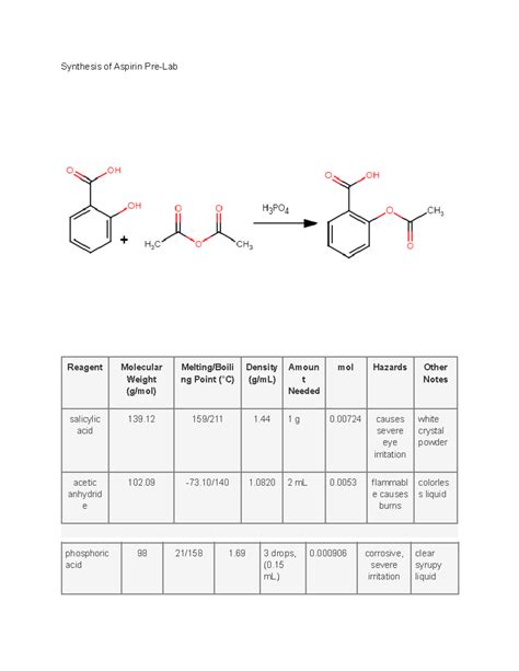 Synthesis Of Aspirin Pre Lab Synthesis Of Aspirin Pre Lab Reagent Molecular Weight G Mol