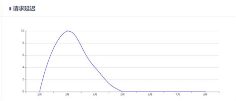 Vue Vue Lgmyxbjfu Cto