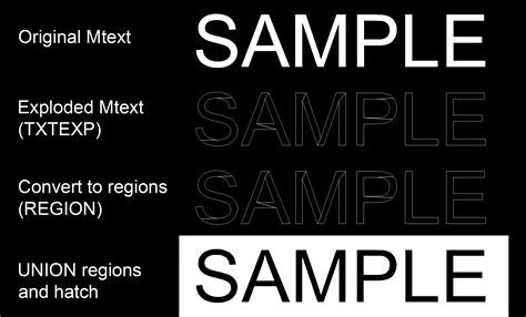 Solved Outlined Text Autodesk Community