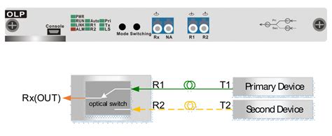 Wdm System Olp Key2optics Total Otn Solutions