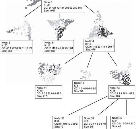 an iterative denoising tree on science news corpus download