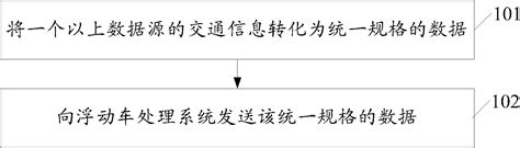 preprocessing method and device of traffic information eureka patsnap