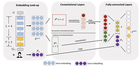 Sequential Recommendation 序列推荐方法小结 知乎