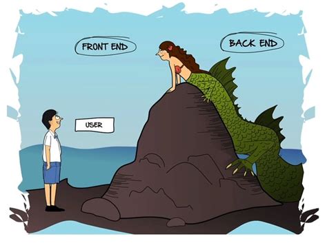 Webdevelopment Frontendvsbackend Codeisart Techlife Backend