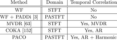 key properties of the tested algorithms download scientific diagram