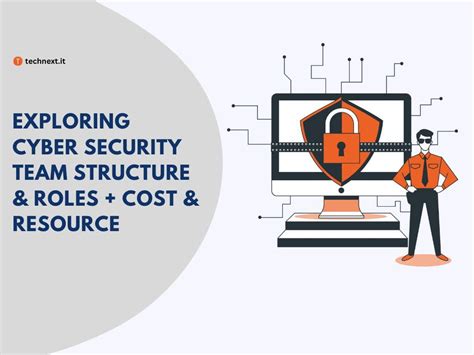 Exploring Cyber Security Team Structure And Roles Cost And Resource Chart