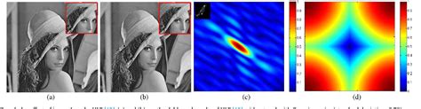 figure 1 from a novel framework method for non blind deconvolution