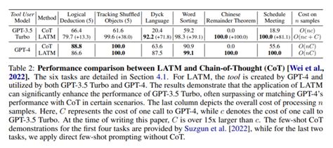 tool up deepmind princeton and stanford s latm enables llms to make