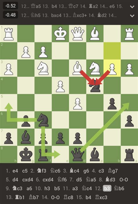 Calculating Positions Rchessbeginners