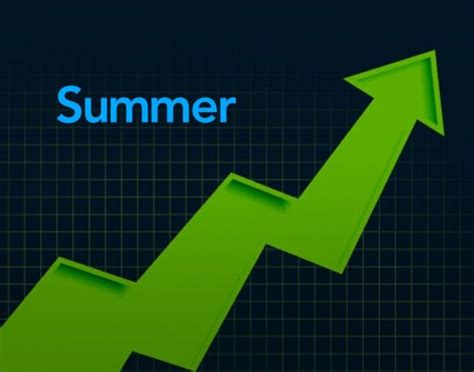 Summer Announces 6 Million In New Funding To Accelerate Growth Of Its