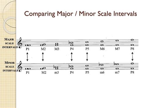 Ppt Unit 4 Intervals Powerpoint Presentation Free Download Id