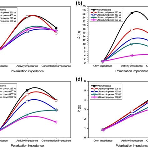 Experimental Set Up For Anodization Of Titanium By Ultrasonic Download Scientific Diagram