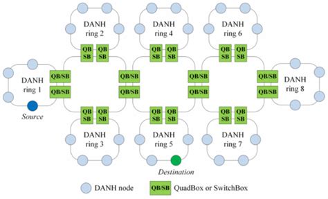 A Sample Hsr Network Download Scientific Diagram