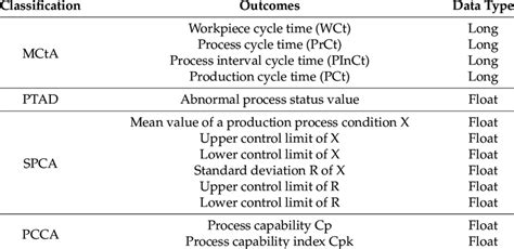 Outcomes Of Composite Statistical Analysis Download Scientific Diagram