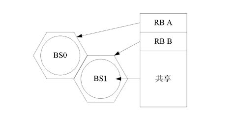 Resource Scheduling Method Device And System Eureka Patsnap