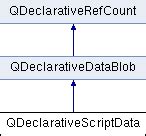Qt QDeclarativeScriptData Class Reference Qt QDeclarativeScriptData Class Reference