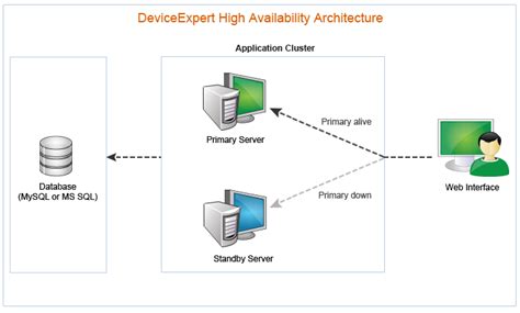 Diagram Need Help With Sccm 2012 Deployment Strategy Wiring Diagram