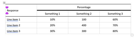 Table Accessibility Issues Cells Appear Merged Sh Adobe Product