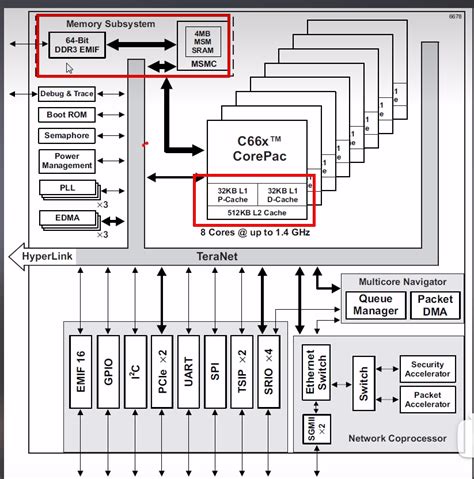 最新dsp Cpu核心架构 C66x学习指南 知乎
