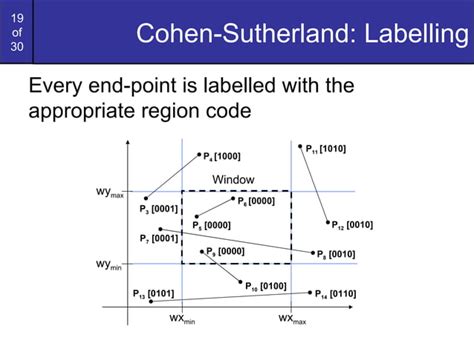 Lecture 2d Pointcurvetextline Clipping Ppt