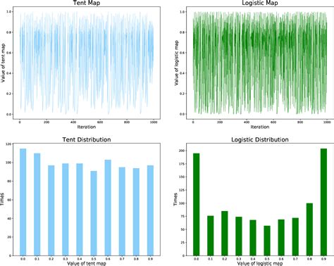 Figure 1 From A Modified Whale Optimization Algorithm With Single