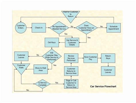 Work Flow Chart Template Lovely Fantastic Flow Chart Templates Word Excel Power Point