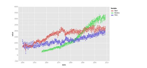Python的ggplot库实例python Ggplot Csdn博客
