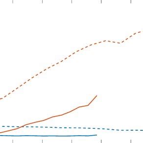 Absolute And Relative Errors Download Scientific Diagram