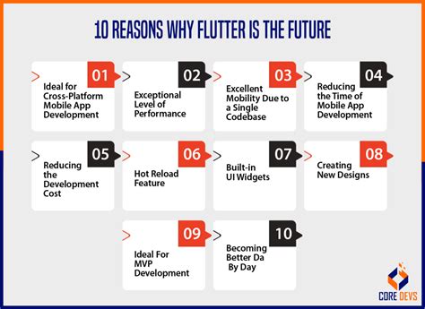 Future Of Flutter The Fate Of Cross Platform Marvel Core Devs Ltd