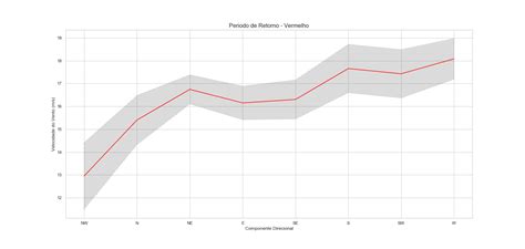 Smooth Lines Of A Graph In Python Stack Overflow
