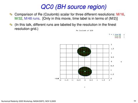 Ppt Gravitational Waveforms From Coalescing Binary Black Holes