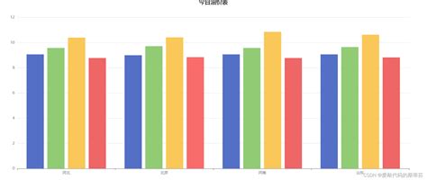 异步数据请求实战:echarts展示实时油价 Csdn博客 异步数据请求实战:echarts展示实时油价 Csdn博客